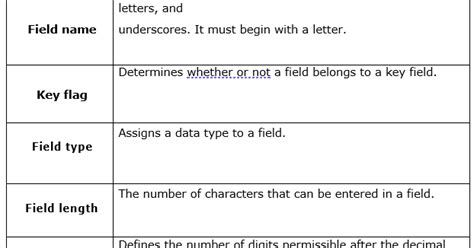 SAP ABAP Central The ABAP Data Dictionary