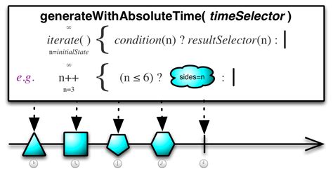 Create Reactivex Documentation Typeerror