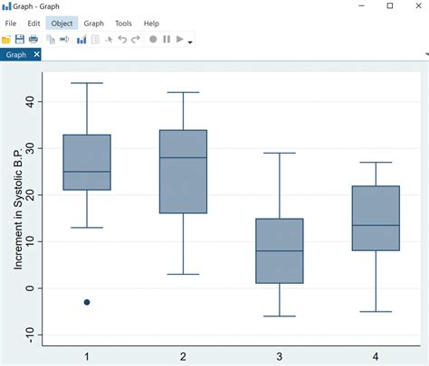 How To Perform A Two Way Anova In Stata Statology Vrogue