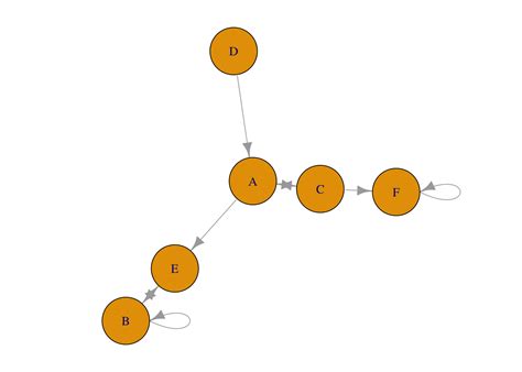Chapter 1 Introduction Network Analysis In R