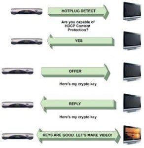 HDMI Over Ethernet Problems General And Common Solution Guide
