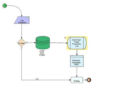 Debugging Tutorial FlexRule Resource Hub