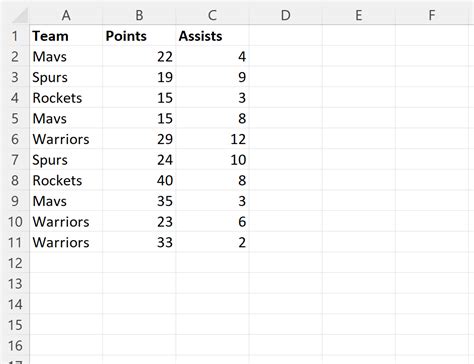 How To Update Pivot Table Range In Excel With Example