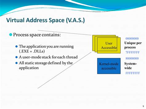 Windows Memory Managementpptx