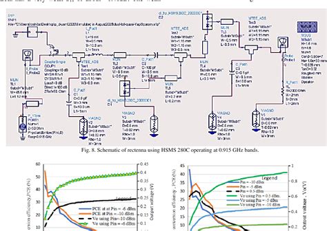 Figure 8 From Design Of Dual Ism Bands Low Power Rectenna For Indoor Wireless Power Transfer