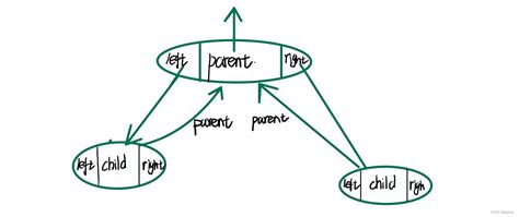 【数据结构】topk堆排序 堆的初始化与应用 Csdn博客