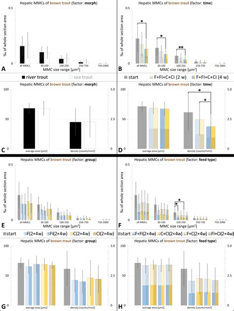 Results Of Secondary Analysis Of Histomorphometric Measurements Of Download Scientific Diagram