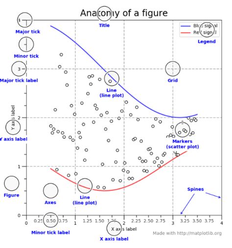 Pandasmaplotlib