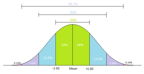 topic 3 reference values and ranges specificity sensitivity and