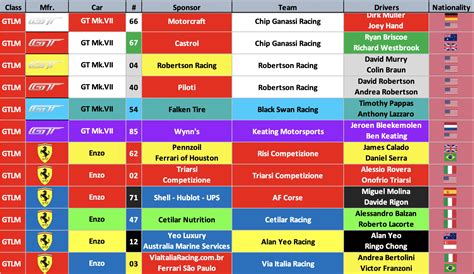 Imsa Multi Class Car Set For The Tptcc Mod Stunod Racing