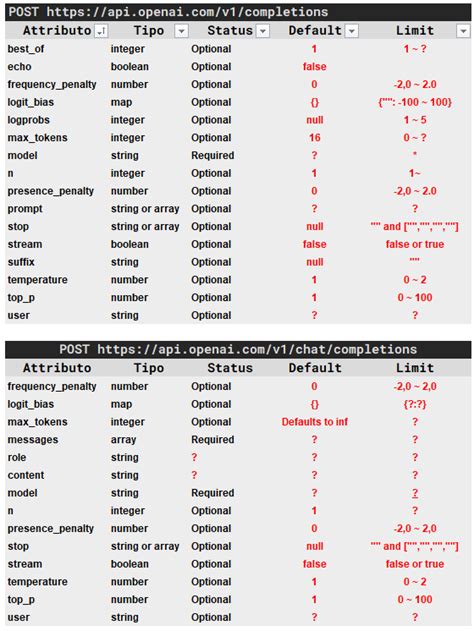 Help Python Api Params Default Api Openai Developer Forum
