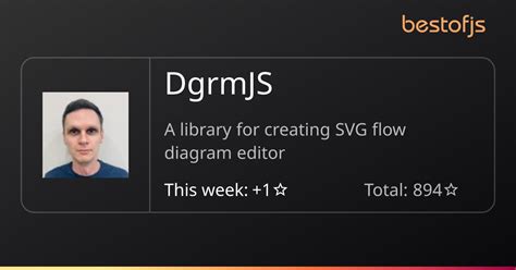 Best Of Js • Dgrmjs