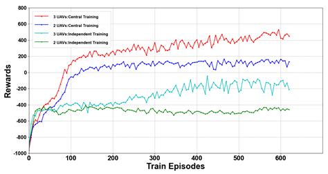 Multi Uav Autonomous Path Planning In Reconnaissance Missions Considering Incomplete Information