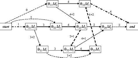 Figure 1 From An Efficient Memetic Algorithm For The Flexible Job Shop With Setup Times