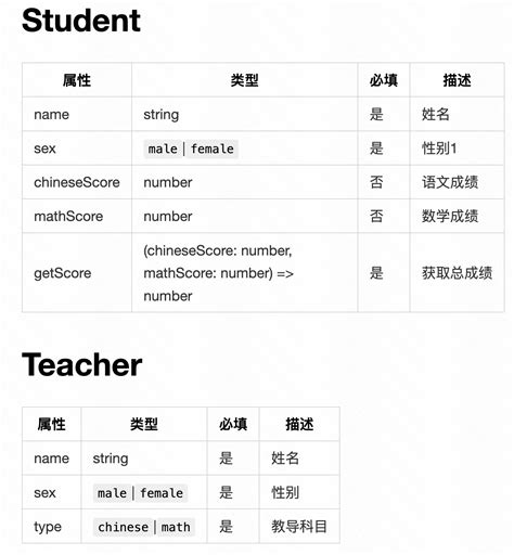 Github Rainmaker Qbabel Transform Ts To Markdown 个人学习玩具，使用babel来解析ts文件的interface，自动生成markdown文档。
