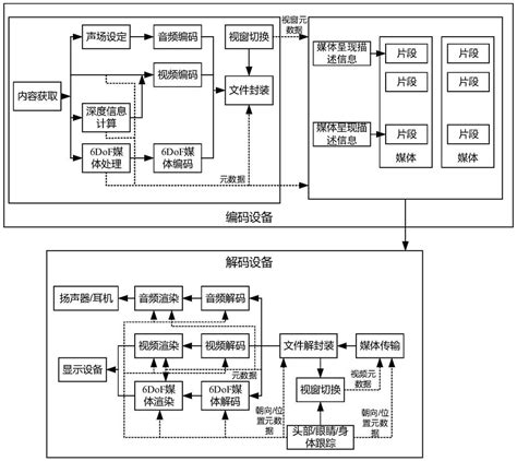 Data Processing Method Device And Equipment Of Point Cloud Media And