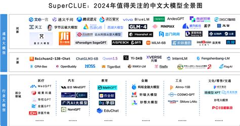 中文大模型基准测评2024年4月报告 csdn博客