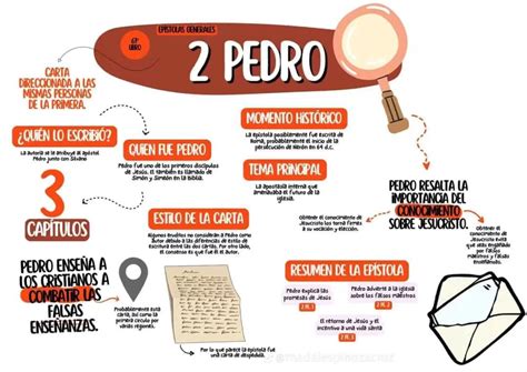 25 Ideias De Mapa Mental Biblia Bíblia Caderno Para Estudo Bíblico