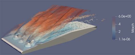 Projects Aeroacoustics And Flow Physics Research Group