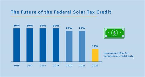 Solar Tax Credits 2025 Glyn Susanna