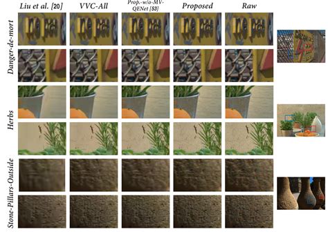 Light Field Image Coding Using Vvc Standard And View Synthesis Based On