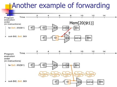 Ppt Chap 6 Enhancing Performance With Pipelining Powerpoint Presentation Id 3384502