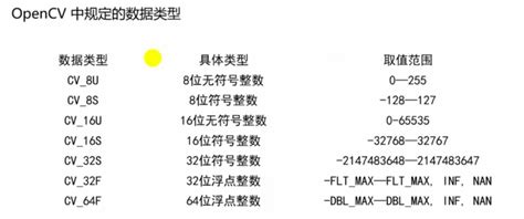 Opencv学习1 Csdn博客