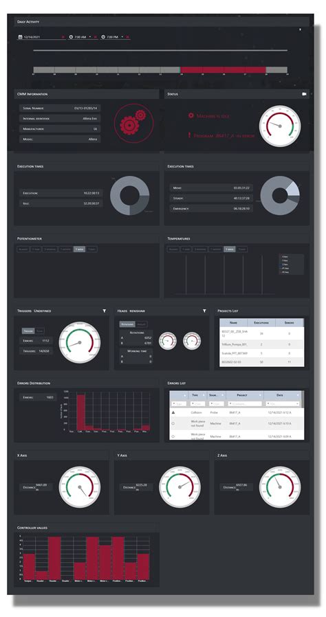 Machine Monitoring Metrology Gate