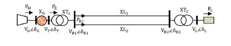 Solved A Generator Delivers Maximum Steady State Power To A