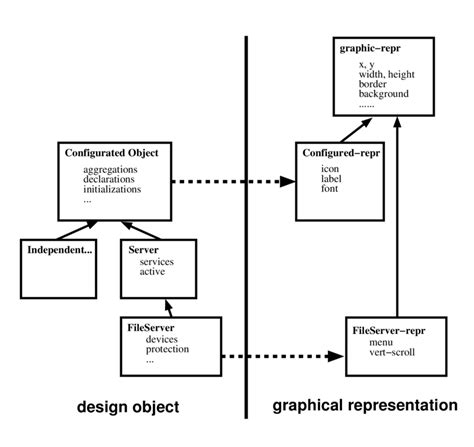 Relationship Between Model And Graphical Representation Download Scientific Diagram