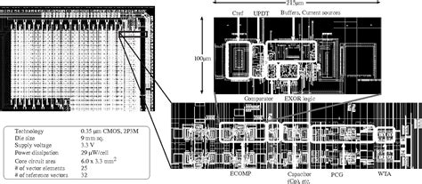 Figure 1 From Pulse Modulation Vlsi Implementation Of Clustering