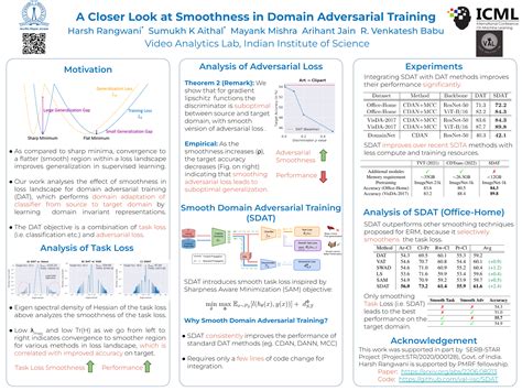 Icml Poster A Closer Look At Smoothness In Domain Adversarial Training