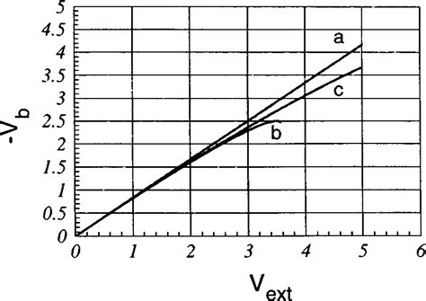 Self Consistent Potential Of A High Brightness Beam V B As A Function