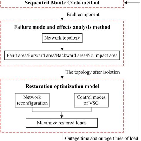 Topology Of Ac Dc Hybrid Distribution Network Download Scientific Diagram