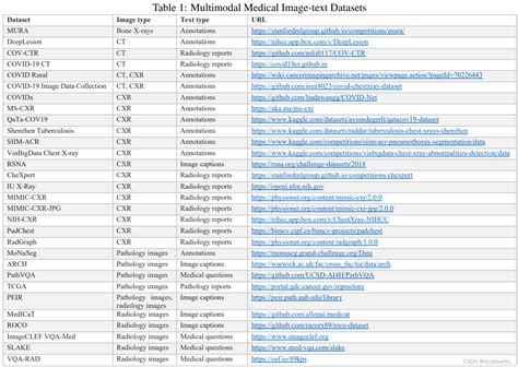 医学多模态综述 Csdn博客 医学多模态综述 Csdn博客