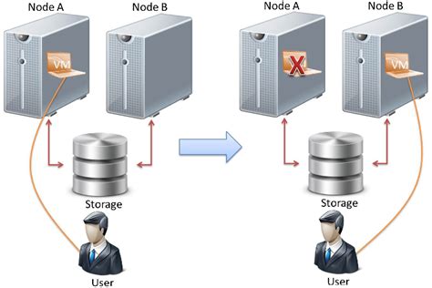 Figure 1 From Implementation Of A Cloud Iaas With Dynamic Resource