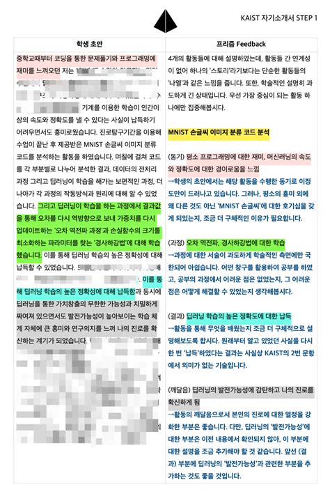 2025학년도 과기원 합격 자기소개서 작성 Guide 1 Kaist 자기소개서 작성법 카이스트 자소서 카이스트 일반 카이스트 학추 카이스트 창의도전 Kaist