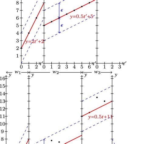 An Example Showing How The Two Algorithms Work Using The Moving