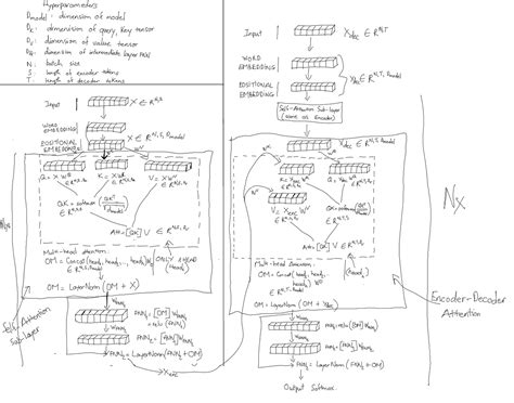 Ml From Scratch Logistic Regression — Gradient Descent By Giang
