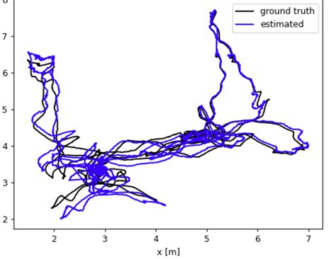 Scannet Sequence 0000 00 Ate Value Evaluation · Issue 37 · Zju3dv Vox