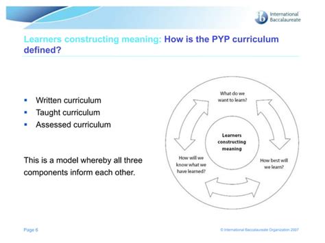 Pyp Overview Keynote KEY