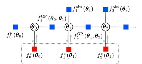 Updated Graph With Constraint Factors Download Scientific Diagram
