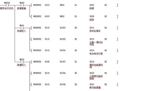 汇川系列：飞剪与追剪程序集成全解析追剪和飞剪的区别 Csdn博客