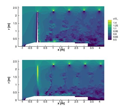 Instantaneous Streamwise Velocity Component In The Blade Plane Top Download Scientific