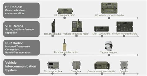 Tactical Communication Solutions Triosecure