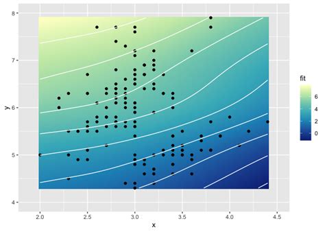 R How To Visualize GAM Results With Contour Tile Plot Using Ggplot2 Stack Overflow