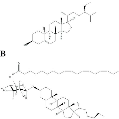 Chemical Structures Of β Sitosterol And β Sitosterol Download Scientific Diagram