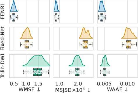 Figure 2 From Learning Spatially Continuous Fiber Orientation Functions Semantic Scholar