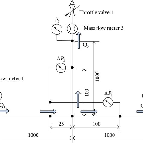 Experimental Rig For Static Characteristic Measurements In Flow Pattern A Download Scientific