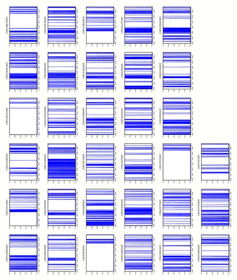 Eu Banks Binomial Logit Exceedances In The 10 Th Percentile Left Tail